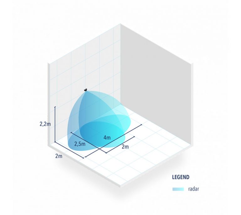 BEA EAGLE Activation Sensor - Insight Automation