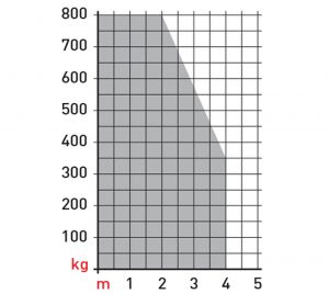 Ditec Cubic 6 Underground Gate Opener (Actuator) - Insight Automation