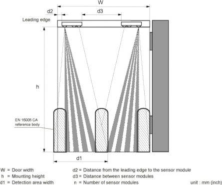 Optex OA-Edge Swing Door Safety Sensor - Insight Automation