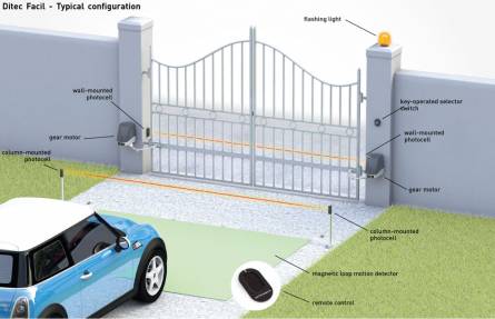 Ditec FACIL Range - Insight Automation